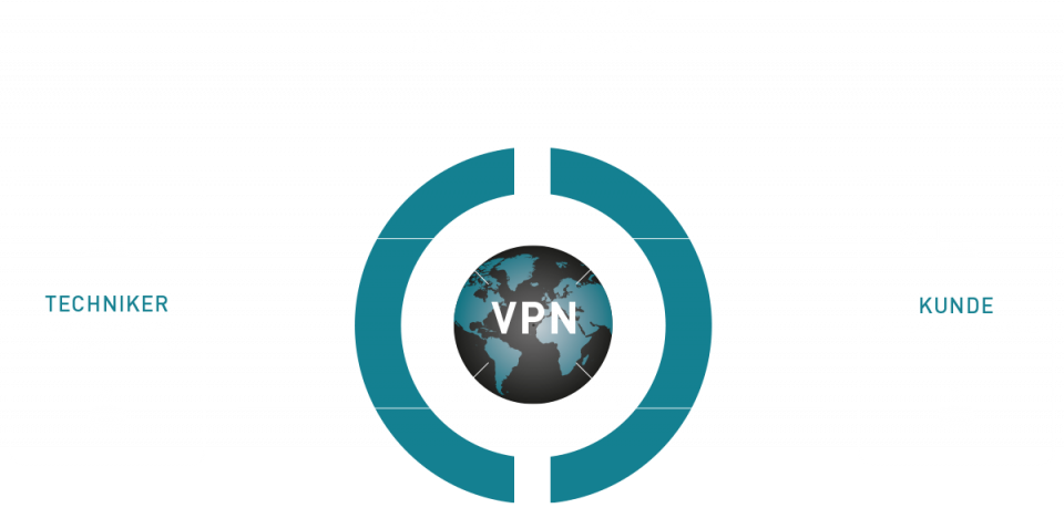 Pester Support, Pester Kundenservice